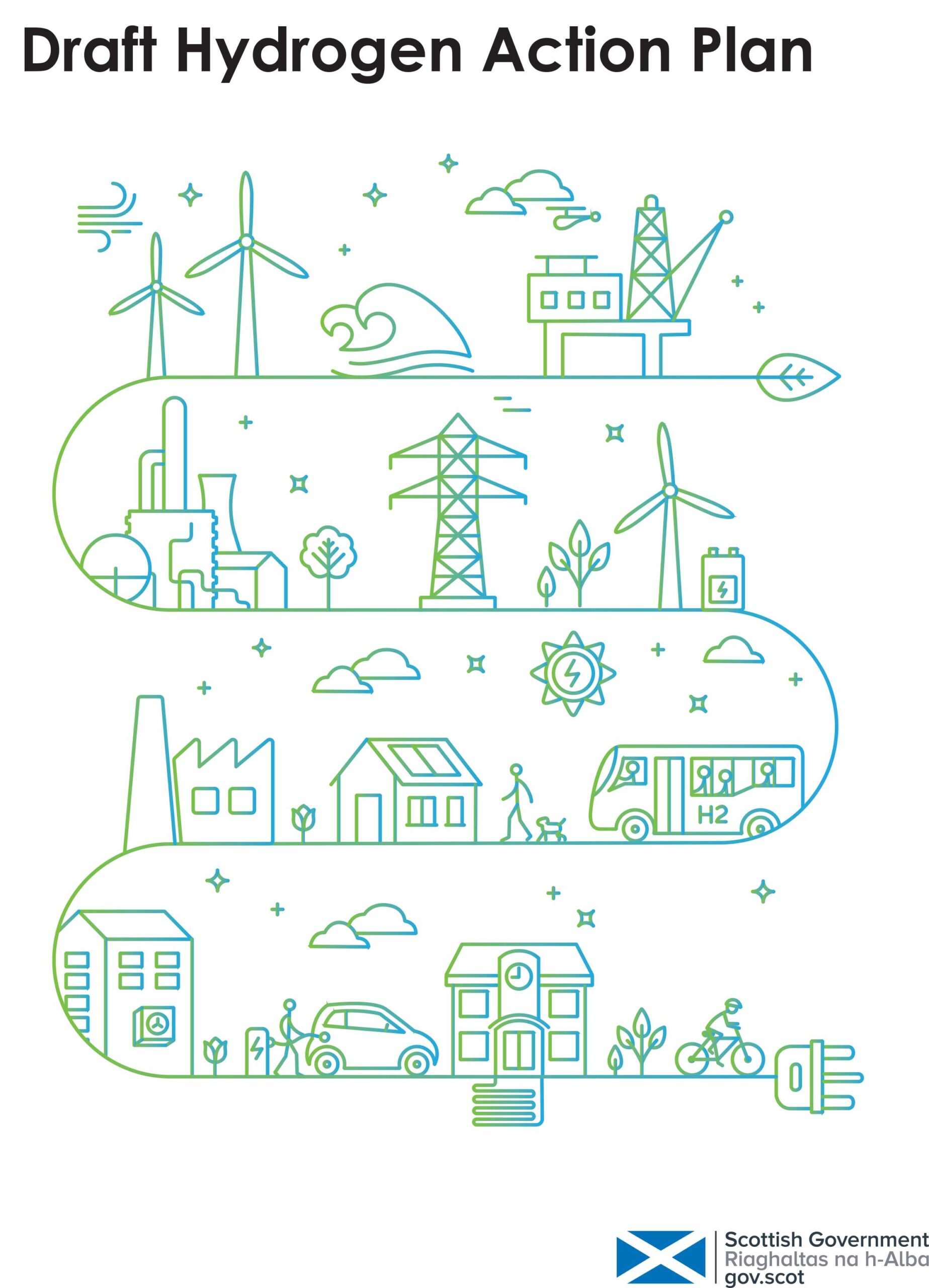Investing in net zero: £10 million to accelerate hydrogen technology ...