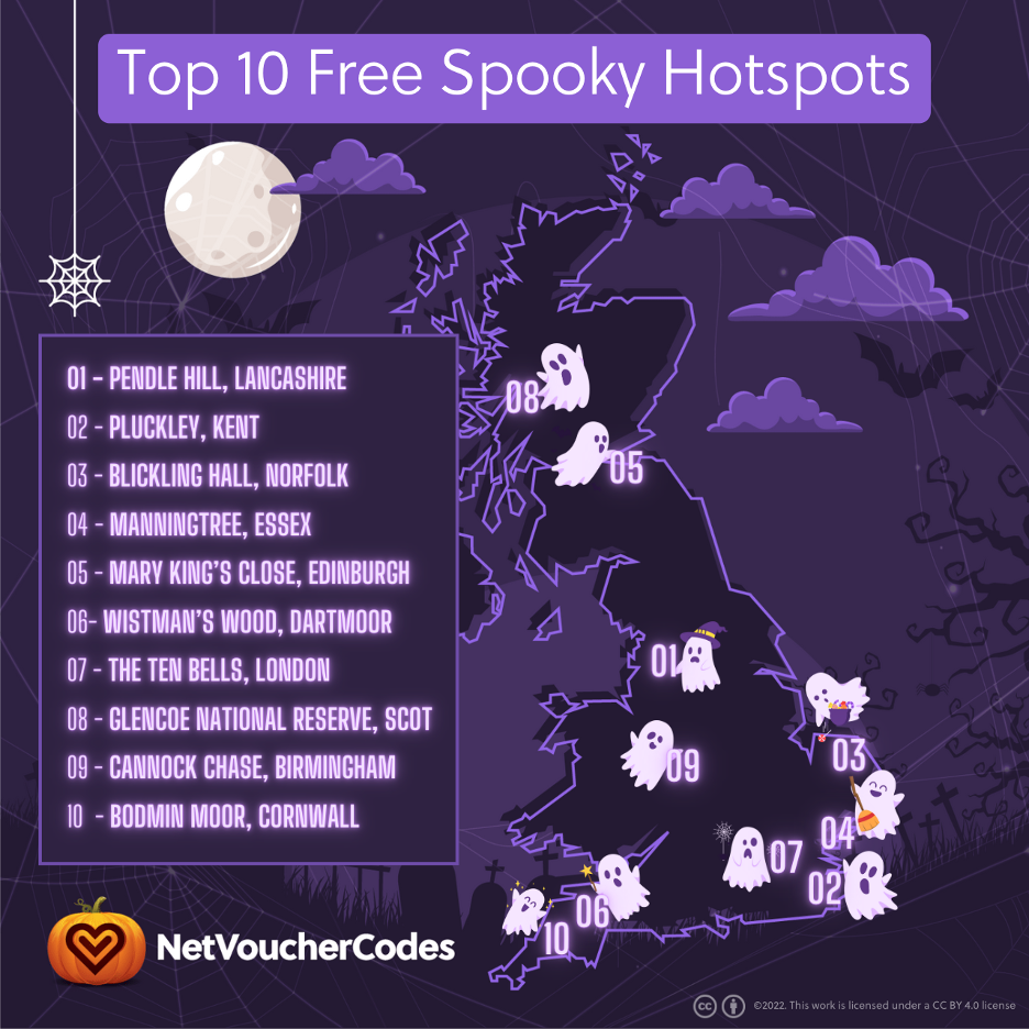 Haunted hotspots for a budget Halloween – The NEN – North Edinburgh News
