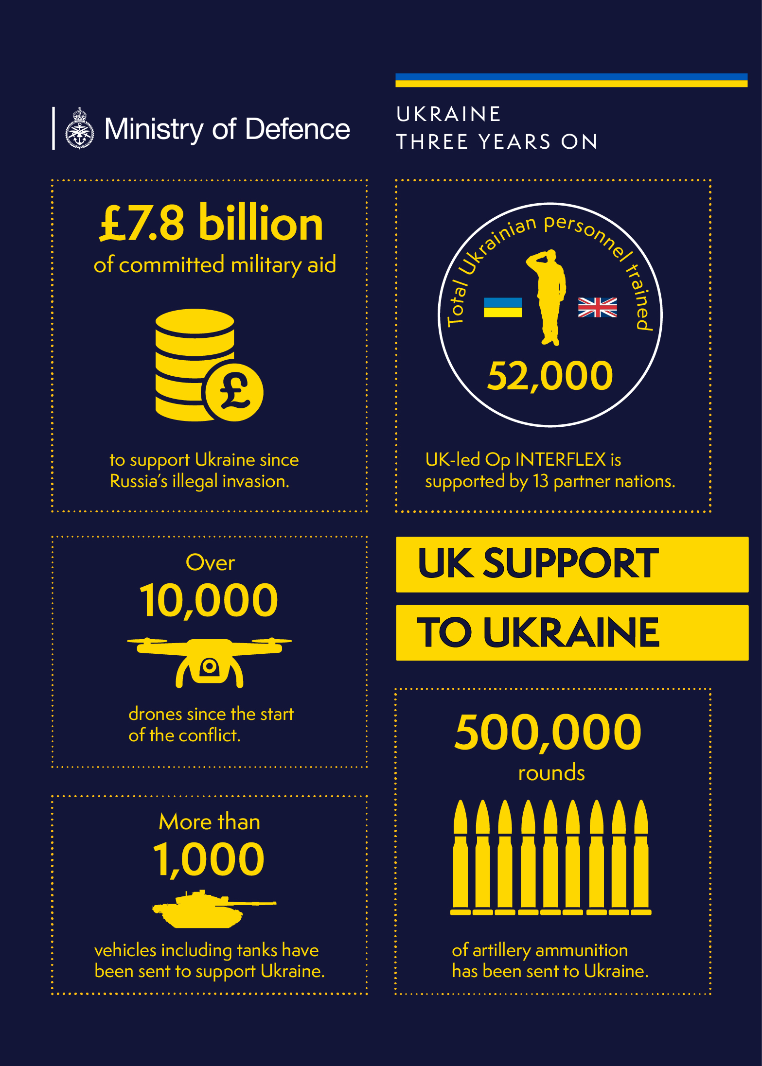 UK steps up life-saving medical support for Ukraine’s Armed Forces ...
