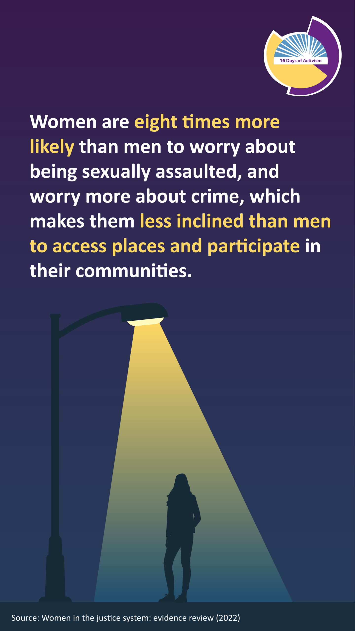 16 Days of Activism: Equally Safe – The NEN – North Edinburgh News